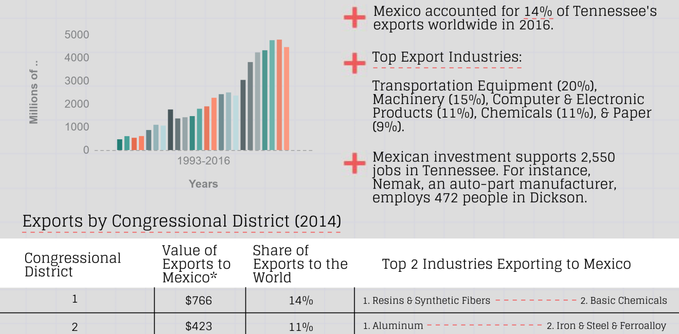 Growing Together: Tennessee Factsheet | Wilson Center