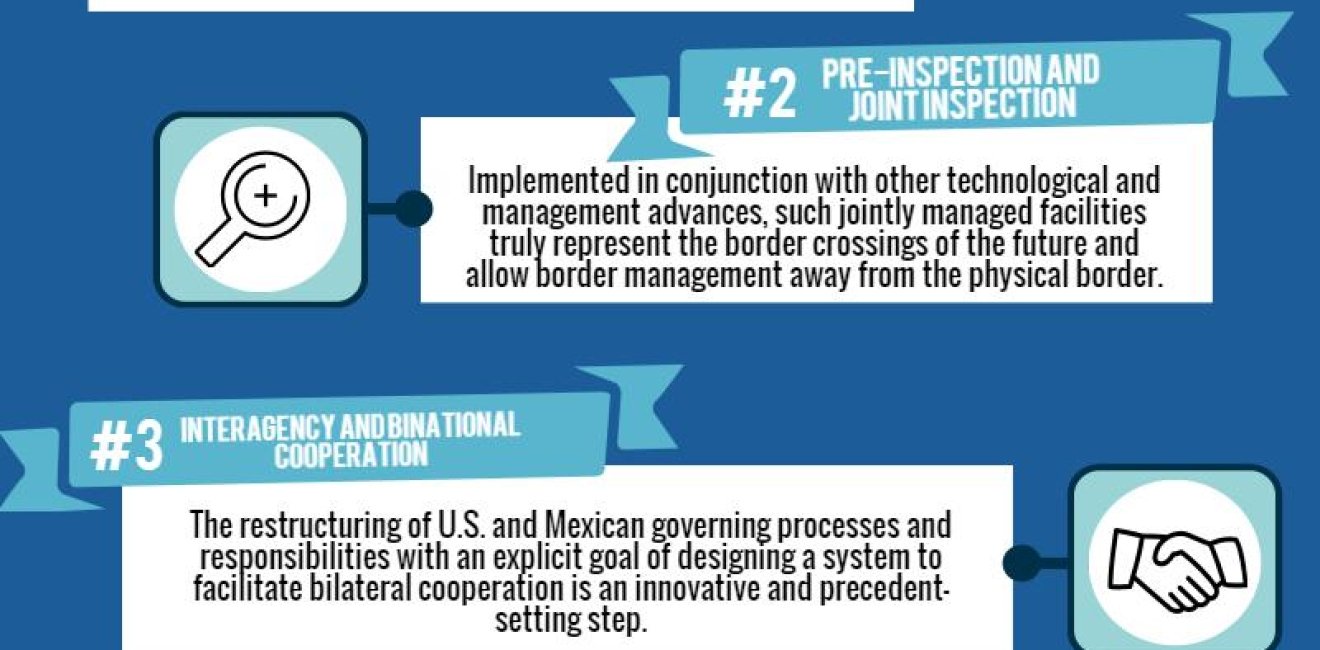 Infographic | Tools of the 21st Century Border | Wilson Center