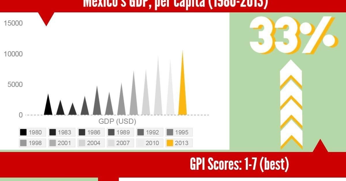 Infographic | Global Competitiveness: How do the NAFTA Countries ...